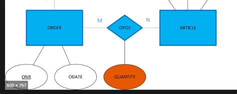 Erd Chen Notation To Crow S Foot Database Administrators Stack Exchange