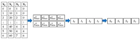 Forecasting Energy Consumption Of A Public Building Using Transformer