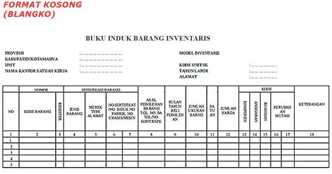 Buku Induk Inventaris Barang Sekolah Ruang Ilmu Riset