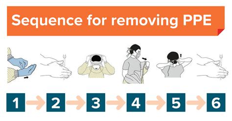 What Is The Correct Sequence For Removing On Personal Protective