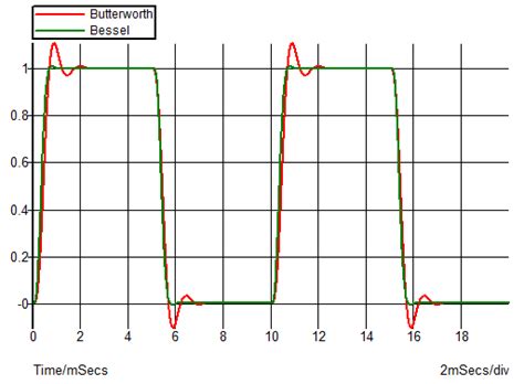 Know Your Group Delay And Phase Shifts Electrical Engineering News And Products