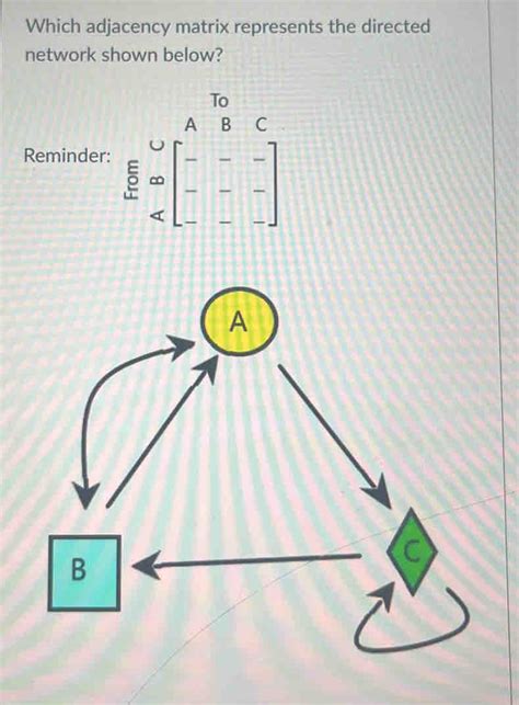 Which Adjacency Matrix Represents The Directed Network Shown Below To A B C Reminder B Math