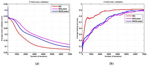 Feedforward Neural Networks With A Hidden Layer Regularization Method