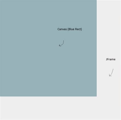 Swing Java Transparent JFrame Under Canvas Stack Overflow