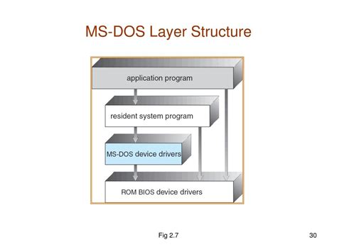 Ppt Chapter 2 Operating System Structures Powerpoint Presentation