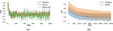 Figure 2 From Theoretical And Practical Perspectives On What Influence Functions Do Semantic
