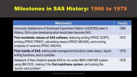 monika wahi on linkedin datascience tipsandtricks sasprogramming