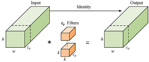 Flaw Yolov5s A Lightweight Potato Surface Defect Detection Algorithm Based On Multi Scale