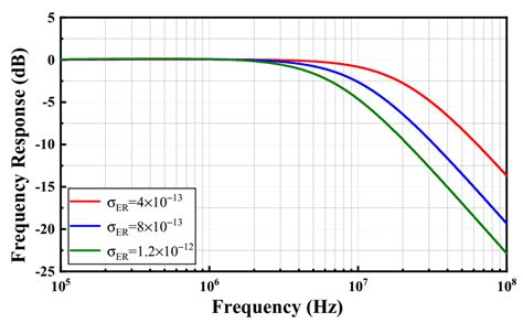 Electronics Free Full Text Analysis And Modeling Of Muellermuller