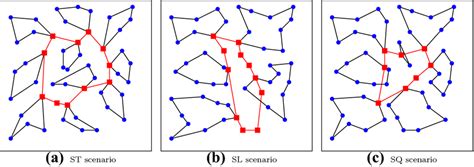 Solutions Obtained By Hh Greedy For Instance Eil51 With Download Scientific Diagram