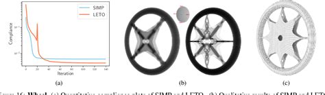 Figure From A Hybrid Lagrangian Eulerian Method For Topology Optimization Semantic Scholar
