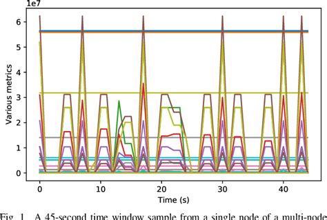 Figure 1 From Counterfactual Explanations For Multivariate Time Series Semantic Scholar