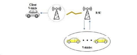 rsu collaborative forwarding download scientific diagram