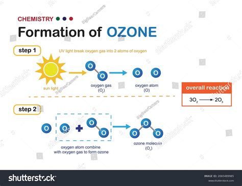 Ozone La Images Stock Photos Vectors Shutterstock