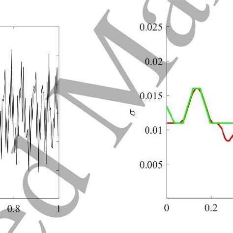 noise added time domain waveform figure 7 noise time varying parameter