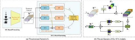 Figure 1 From Boosting Low Resource Speech Recognition In Air Traffic Communication Via