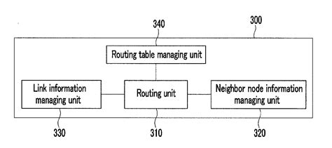Method For Transmitting Routing Information And Routing Apparatus In Wireless Network Eureka