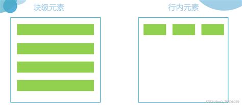 html基础结构与常用标签 csdn博客