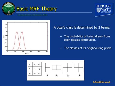 Ppt A Model Based Approach To The Detection And Classification Of Mines In Side Scan Sonar