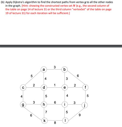 solved b apply dijkstra s algorithm to find the shortest