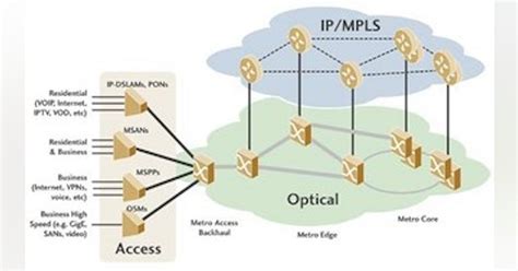 Agile Optical Networking Reduces Cost And Complexity In Wdm Networks