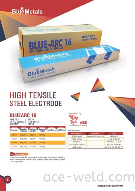 Blue Metal Smaw Bluearc 16 E7016 Selangor Malaysia Kuala Lumpur Kl
