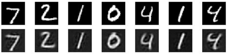GitHub Paridhisharma MNIST Autoencoder Implementation Of AutoEncoder On MNIST Dataset