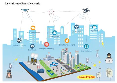 Energy Efficient Trajectory Optimization For Uav Enabled Cellular