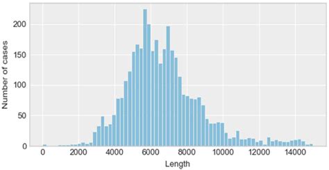 Figure 1 From Fin Emrc An Efficient Machine Reading Comprehension Framework For Financial