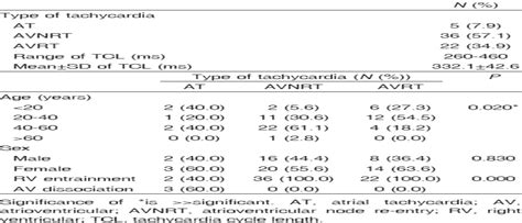 Validation Of Right Ventricular Pacing Response During Supra