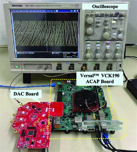 Hardware Setup For Heb Multi Domain Emulation Download Scientific Diagram