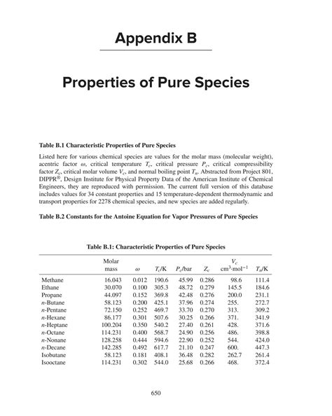 SOLUTION Appendix B Properties Of Pure Species Studypool