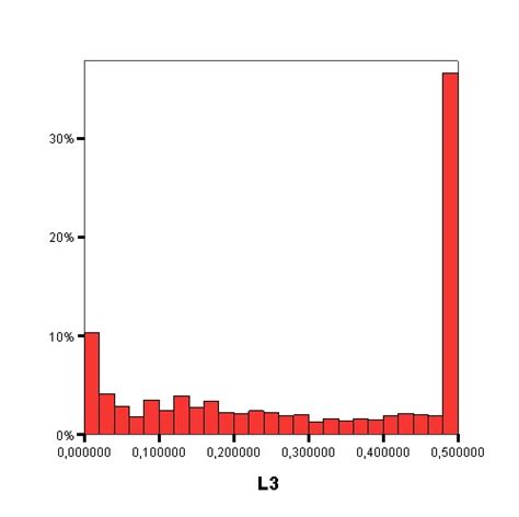 Noisy Data In Data Mining Soft Computing And Intelligent Information Systems