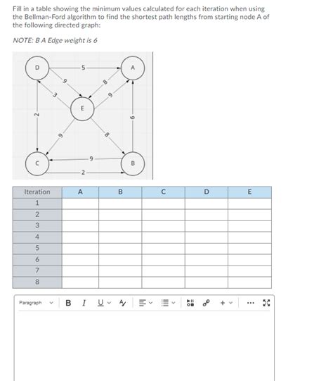 Solved Fill In A Table Showing The Minimum Values Calculated Chegg