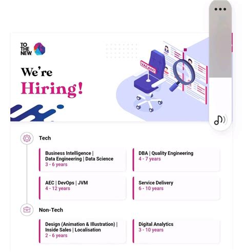 rahul kumar on linkedin hiring qaautomation datascience devops