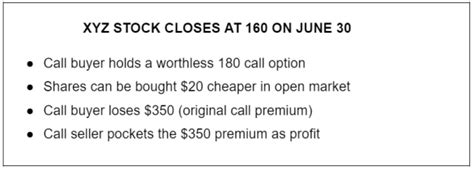 Options Trading Guide For Beginners SMB Training