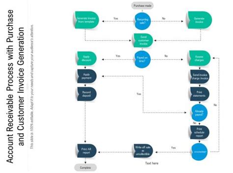 Purchase Order Flowchart Slide Team