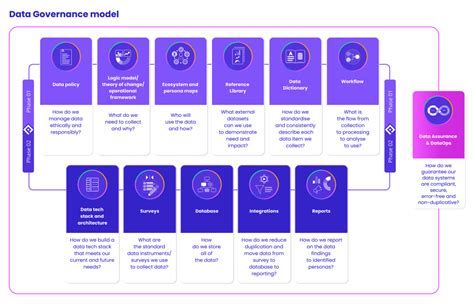 enhancing data governance with dataops dataops redefined
