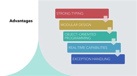 Exploring Ada Programming Language And Its Concepts Ppt