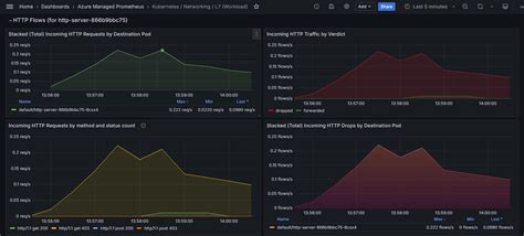Set Up Layer 7l7 Policies With Advanced Container Networking Services Acns Azure