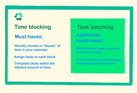 A Guide To Task Batching Benefits Challenges Tips And Tricks