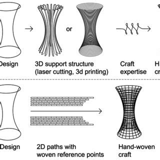 Workflow Comparison Download Scientific Diagram