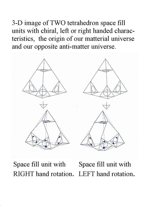 Quantum Function Follows FORM Q FFF Theory An Entangled Mirror Multiverse String Theory