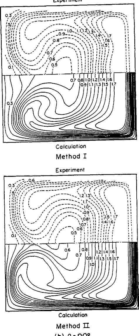 Figure 10 From Flow In Curved Ducts Of Varying Cross Section Semantic