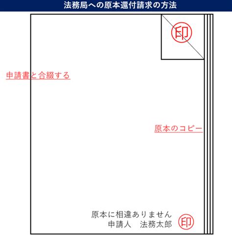 相続登記の必要書類を一覧表にまとめて解説！ マンション売却相談センター 東京テアトル