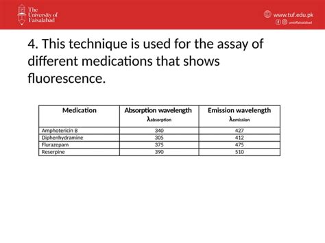 7 Molecular Fluorescence Spectroscopypptx