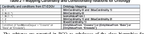 table 2 from a geo ontology to support the semantic integration of