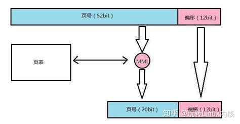 内存分配不再神秘深入剖析malloc函数实现原理与机制 知乎