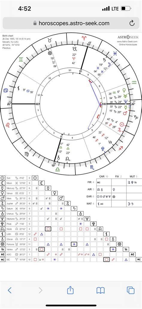 Chart Reading 🖤 R Astrologyreadings