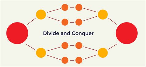 Divide And Conquer Algorithm Designing An Algorithm Always Comes By
